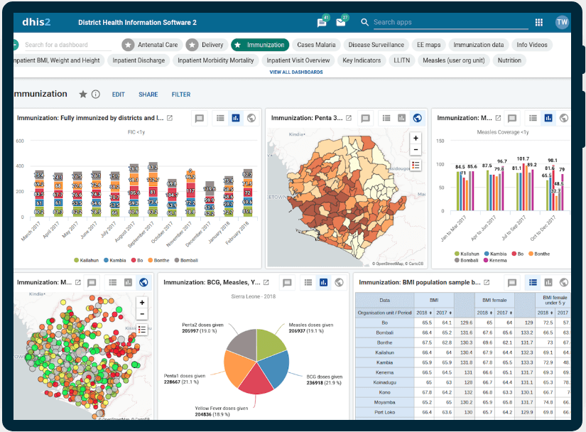 DHIS2 Hosting - Dhistance